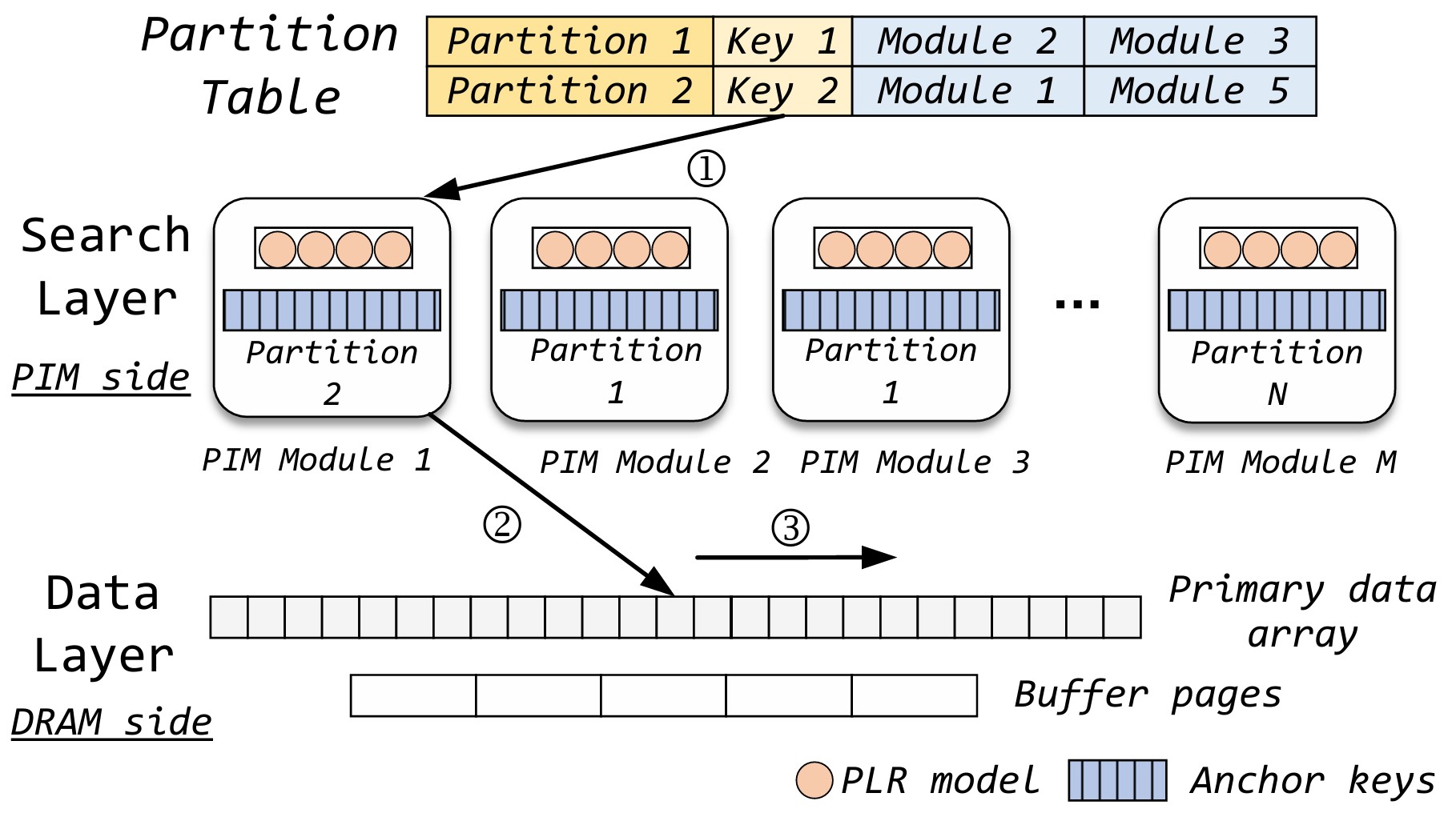 崔立骁研究成果在系统与存储领域顶级会议FAST '25发表